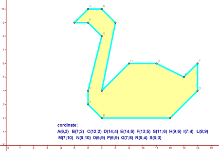 matematicamedie: Immagini con le coordinate cartesiane